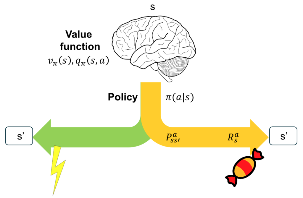 Reinforcement Learning Ii Markov Decision Process And Rl Agent Ju Yang