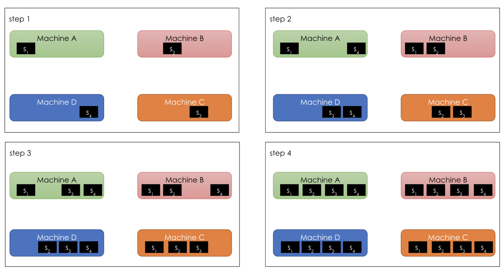 Distributed Model Training Ii Parameter Server And Allreduce Ju Yang